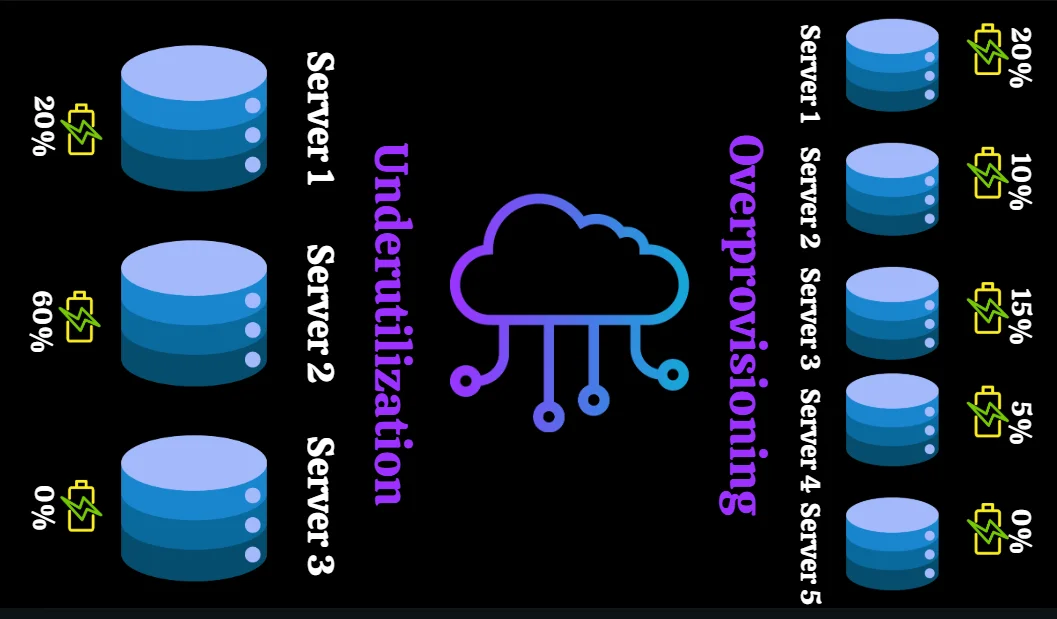 10 Proven Strategies to Optimize Your Cloud Costs | SigNoz